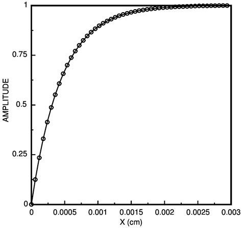 An Implicit Flux-Corrected Transport Algorithm Used for Gas Discharge Calculations