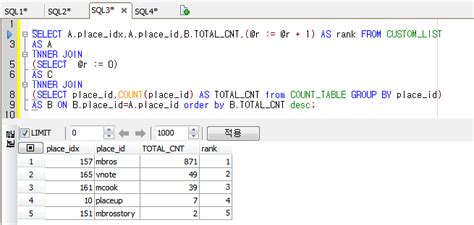 Mysql Rank Not Being Determined Properly Stack Overflow