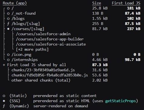 Karthikeyan J On Linkedin Nextjs Typescript Serverless Dynamodb