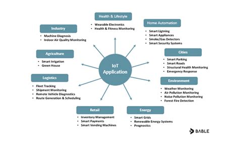 Net Zero Port Community Enhanced Interoperable Internet Of Things Iot
