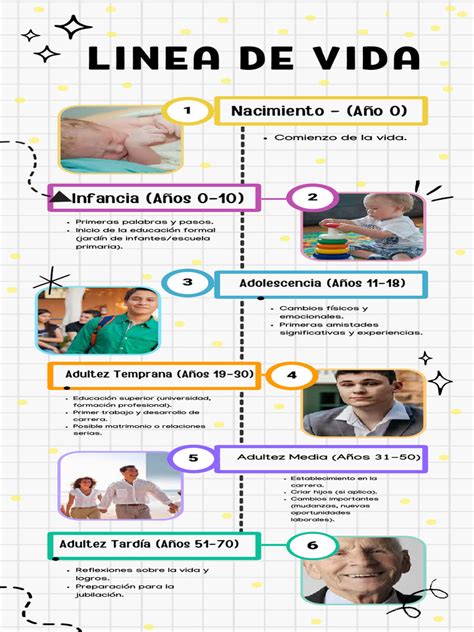 Linea De Vida Pdf