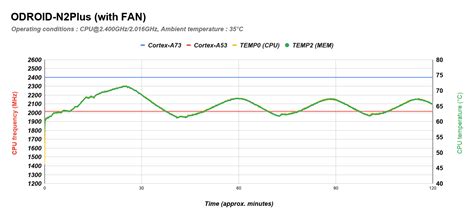 Buy Odroid N2 Online In India At Fab To Lab