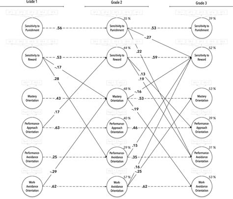 Results Of Pls Sem Analysis Illustrated For Clarity Factor Loadings Download Scientific