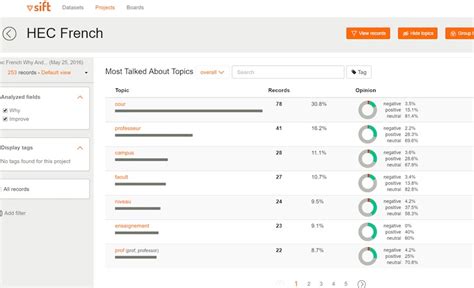 How To Compare And Select Text Analytics Software Evolving Constantly