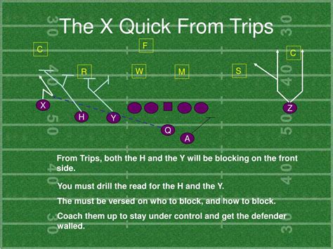 Ppt Installation Of The Quick Pass Game Powerpoint Presentation Free