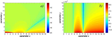 logarithms of the relative error log 10 ∆ a for the hitran subdomain