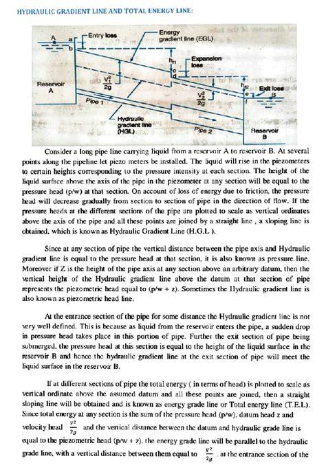 Hydraulic Gradient Line And Total Energy Line Hydraulic Gradient Line