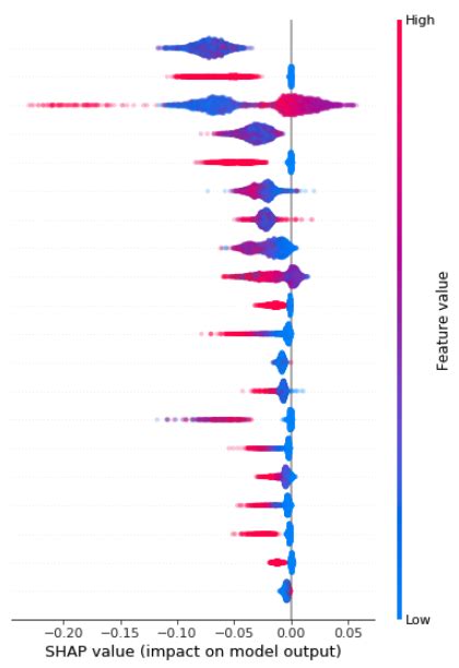 shap values for single feature are all of one sign · issue 553 · shap
