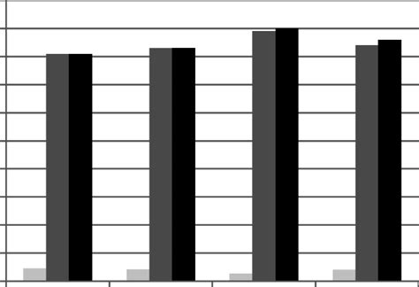 Comparison Of The Accuracy Of Developed Models Download Scientific