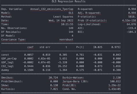 Ols Regression With Lags And Year Dummies Rlearnmachinelearning