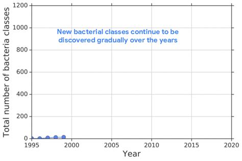 Improving Out Of Distribution Detection In Machine Learning Models Toronto AI Meetup