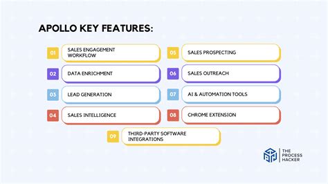 Apollo Io Review 2024 Best Sales Engagement Platform The Process Hacker