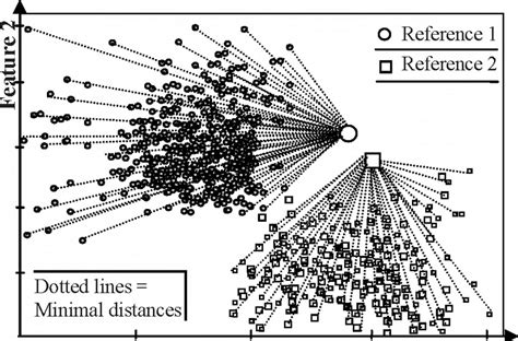 a absolute linear classification absolute boundaries are set between