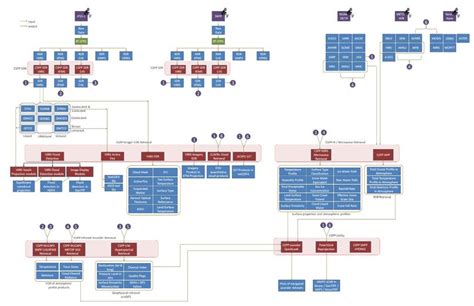 A Main Block Diagram Of All Current Available Cspp Packages Download