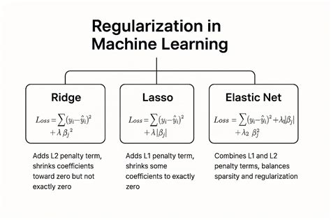 Shap Values For Multiclass Classification By Amit Yadav Biased