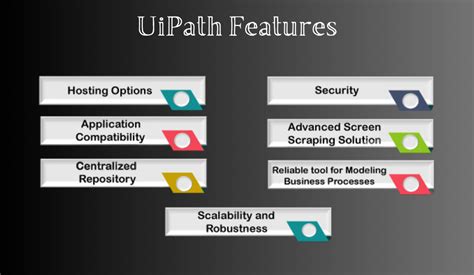 Robotic Process Automation Uipaths Transformative Journey In Business Operations