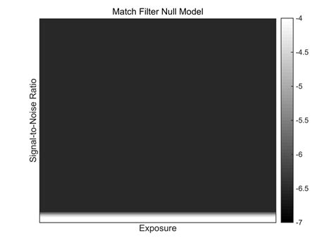 Empirical Sensor Models For Null And Alternative Hypothesis Based On