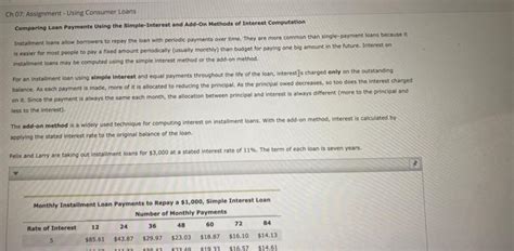 Ch 07 Assignment Using Consumer Loans Comparing Loan
