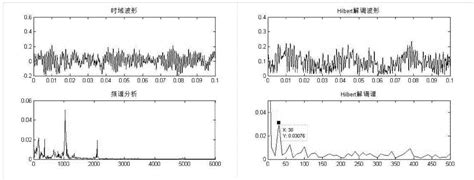 Bearing Fault Diagnosis Method Based On Fuzzy Support Vector Machine Eureka Patsnap