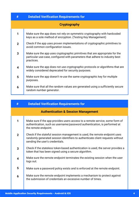 Checklist For Mobile App Security Audit Developers Agencies