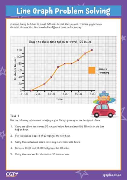 Line Graph Problem Solving Stretch Year 6 Cgp Plus