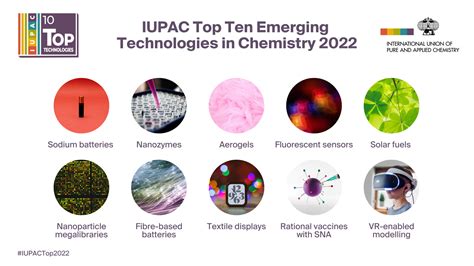Iupac Announces The 2022 Top Ten Emerging Technologies In Chemistry
