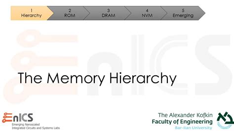 Vlsi Lecture 11b Read Only Memory Rom Youtube