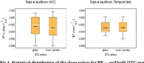 Figure 4 From Impact Of Improved Dead Time Correction On The Quantification Accuracy Of A