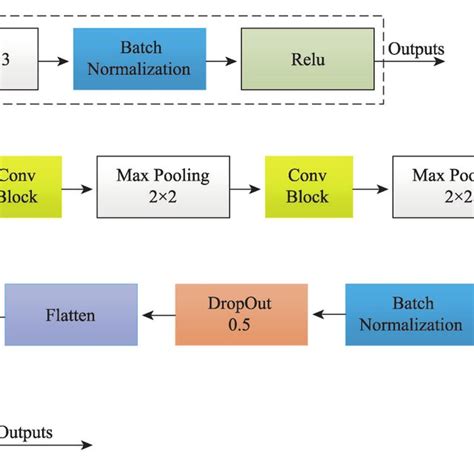 Deep Learning Network For Recognition Of Cable Brackets Download
