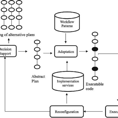 Reconfiguration Schema Download Scientific Diagram