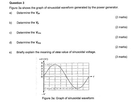 Solved Question Figure A Shows The Graph Of Sinusoidal Chegg
