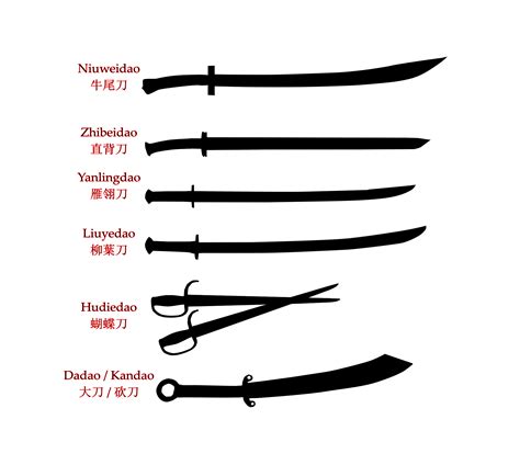 Types Of Chinese Dao At Karen Baptiste Blog