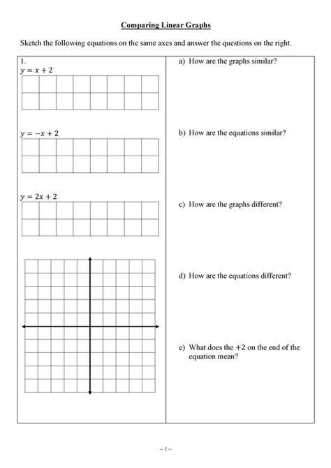 Comparing Linear Graphs Mathsfaculty Worksheets Library