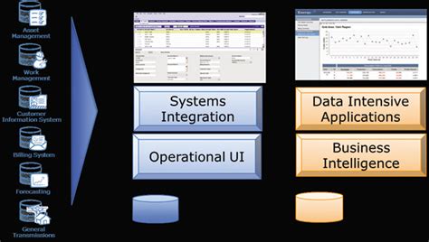 Dive Into Data Analytics Unlocking The Value Of Smart Meter Data
