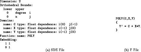 Figure 1 From Programming Systolic Arrays Semantic Scholar