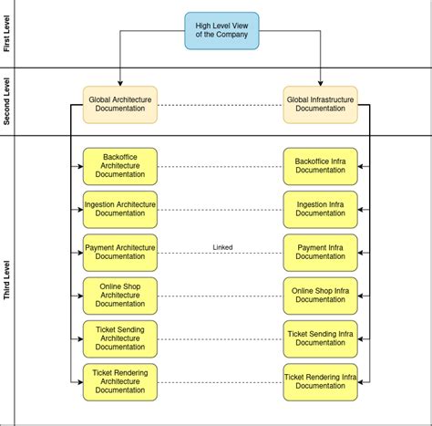 Architecture Documentation