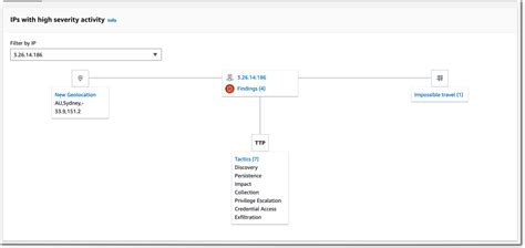 Amazon Detective Adds New Capabilities To Accelerate And Improve Your