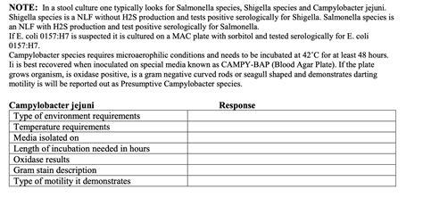 Solved Note In A Stool Culture One Typically Looks For