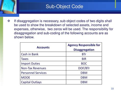 Ppt Coa Revised Chart Of Accounts Powerpoint Presentation Free Download Id4736532 Ppt Coa Revised Chart Of Accounts Powerpoint Presentation Free Download Id4736532
