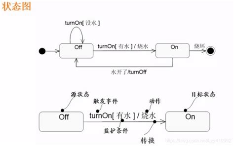 软考（软件设计师）考点总结 面向对象设计基础 软考对象是什么意思 csdn博客