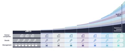 Asset Assembler Nippon Paint Holdings Coltd Asset Assembler Nippon Paint Holdings Coltd