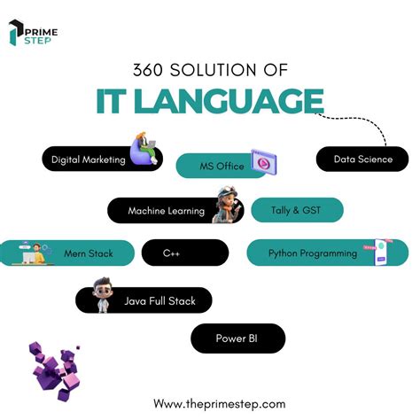 The Prime Step On Linkedin Ittraining Primestepinstitute Skillup