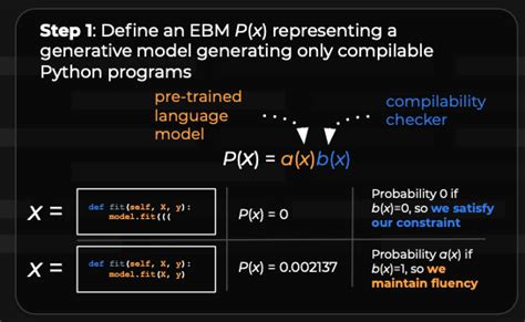 Deep Learning How To Fine Tune Fine Tune Github Copilot Stack Overflow