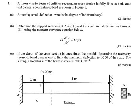 Solved A Linear Elastic Beam Of Uniform Rectangular Chegg