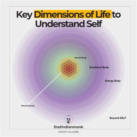 Sanket Kalambe On Linkedin Life Socialmedia Spiritual Spiritualcoach Indicpsychology