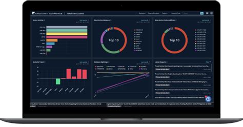 Mandiant Advantage Licensing Implementation Configuration