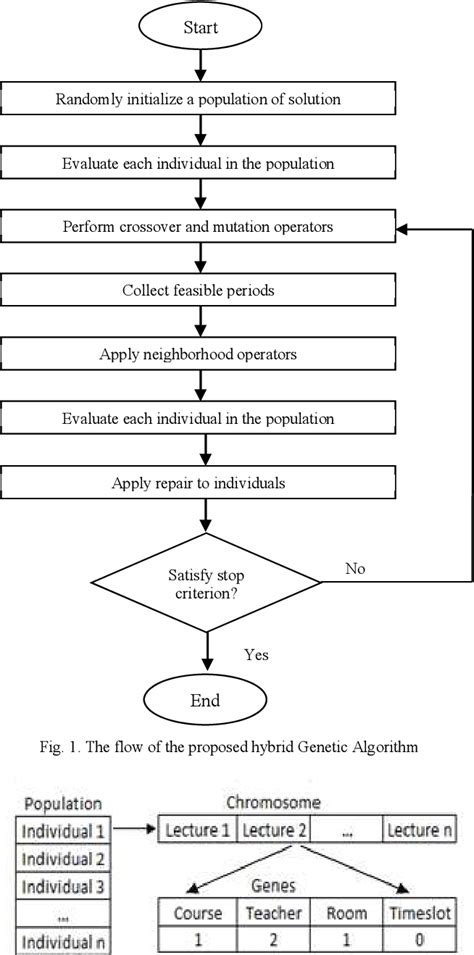Figure 1 From Examining Genetic Algorithm With Guided Search And Self