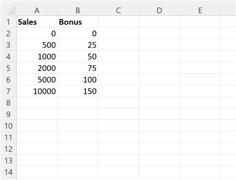 Excel ใช้ Vlookup เพื่อค้นหาค่าระหว่างช่วง Statorials