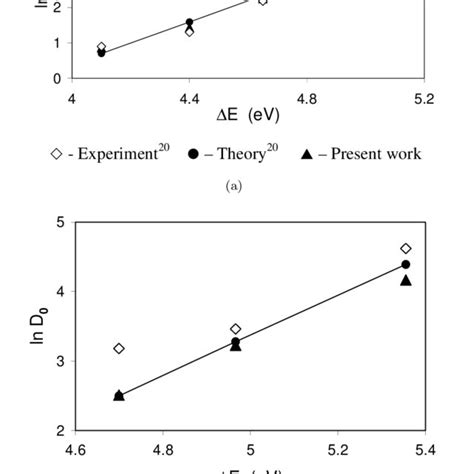 a si self diffusion b ge diffusion in si experimental download scientific diagram
