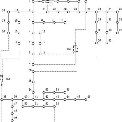 Simplified Nodes Structure Diagram Of Distribution Network In An Area Download Scientific Diagram